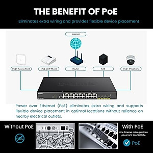 D-Link 28-Port Gigabit Smart Managed PoE+ Switch | 24 PoE+ Ports (370W) + 4 10G SFP+ Ports| L2+/L3 Lite |VLANs |Web Managed |Surveillance Mode | Rackmount | NDAA Compliant (DGS-1250-28XMP-6KV)