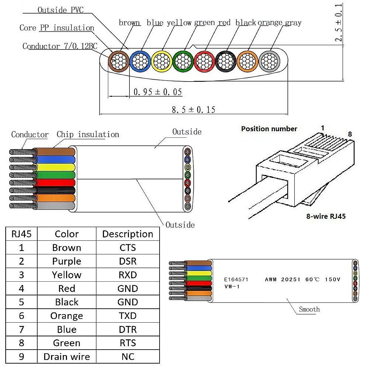 RW RoutersWholesale DB9 to RJ45 Console Cable 72-3383-01 Compatible/Replacement for Cisco CAB-CONSOLE-RJ45= (FTDI USB Type A to RJ45)