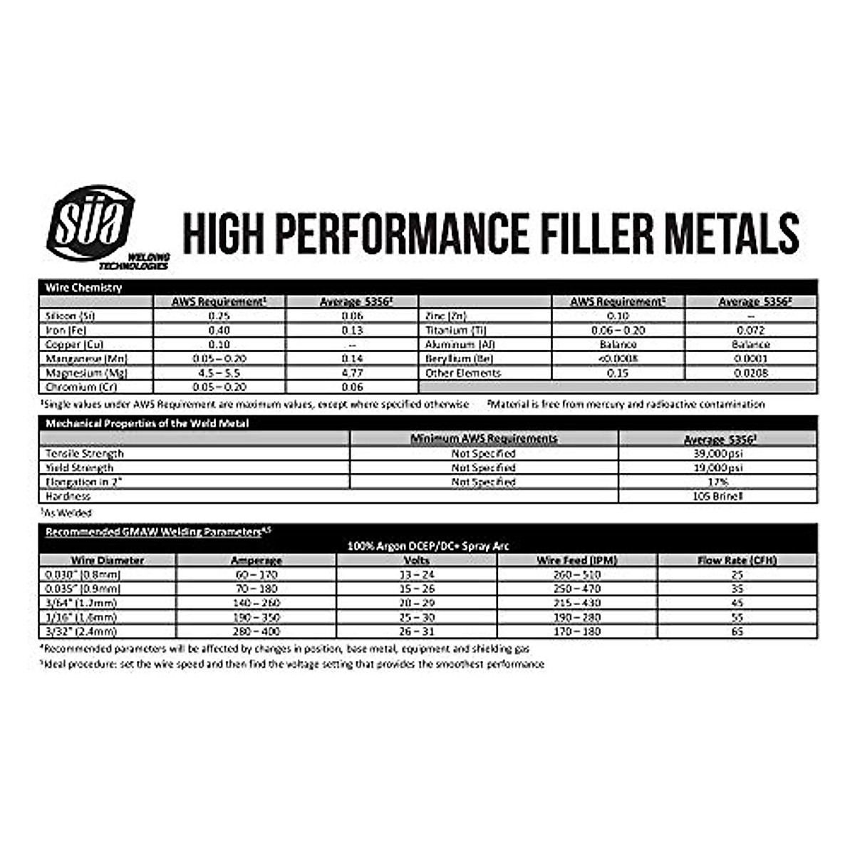 ER5356 - MIG Aluminum Welding Wire - 16 Lb x 0.045"