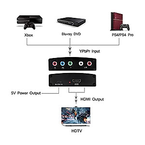 Component to HDMI Adapter, YPbPr to HDMI Coverter, 5 RCA to HDMI Coverter, Supports 1080P Video Audio Converter Adapter HDMI V1.4 for DVD/PSP/Xbox360 to HDTV Monitor