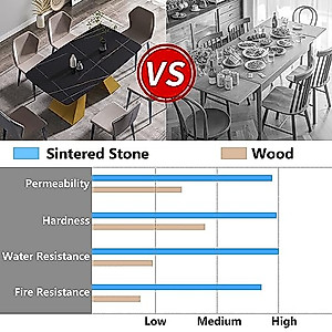 Modern Kitchen Dining Table, 63" Rectangular Sintered Stone Tabletop Dining Table with Gold Carbon Steel Table Legs, Kitchen Table Dining Room Table for Dining Room Living Room, Black(Without Chairs)