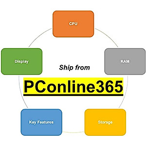 XPG 2022 Newest Xenia Ultrabook Laptop, 14" Full-HD Non-Touch Display, 11th Gen Intel Core i7-1165G7 Quad-Core Processor, 16GB RAM, 512GB PCIe SSD, Backlit Keyboard, Type-C, HDMI, Windows 10 Home