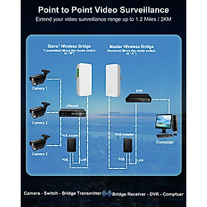 Wireless Bridge Point to Point Outdoor,5.8GHz 100Mkbps CPE Outdoor WiFi Network Extender, Long Range Access Point with High Gain Antenna for Starlink Satellite Internet or Video Surveillance 2-Pack