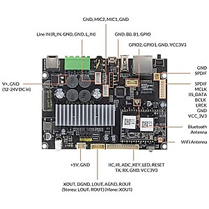 Arylic WiFi&Bluetooth 5.0 Home Audio Amplifier with 50+50W 21V DC/2.0 Stereo Channel&Mono,multizone Streaming Amplifier Board with Airplay,Spotify Connect for DIY Speakers Board- Up2stream Amp V4