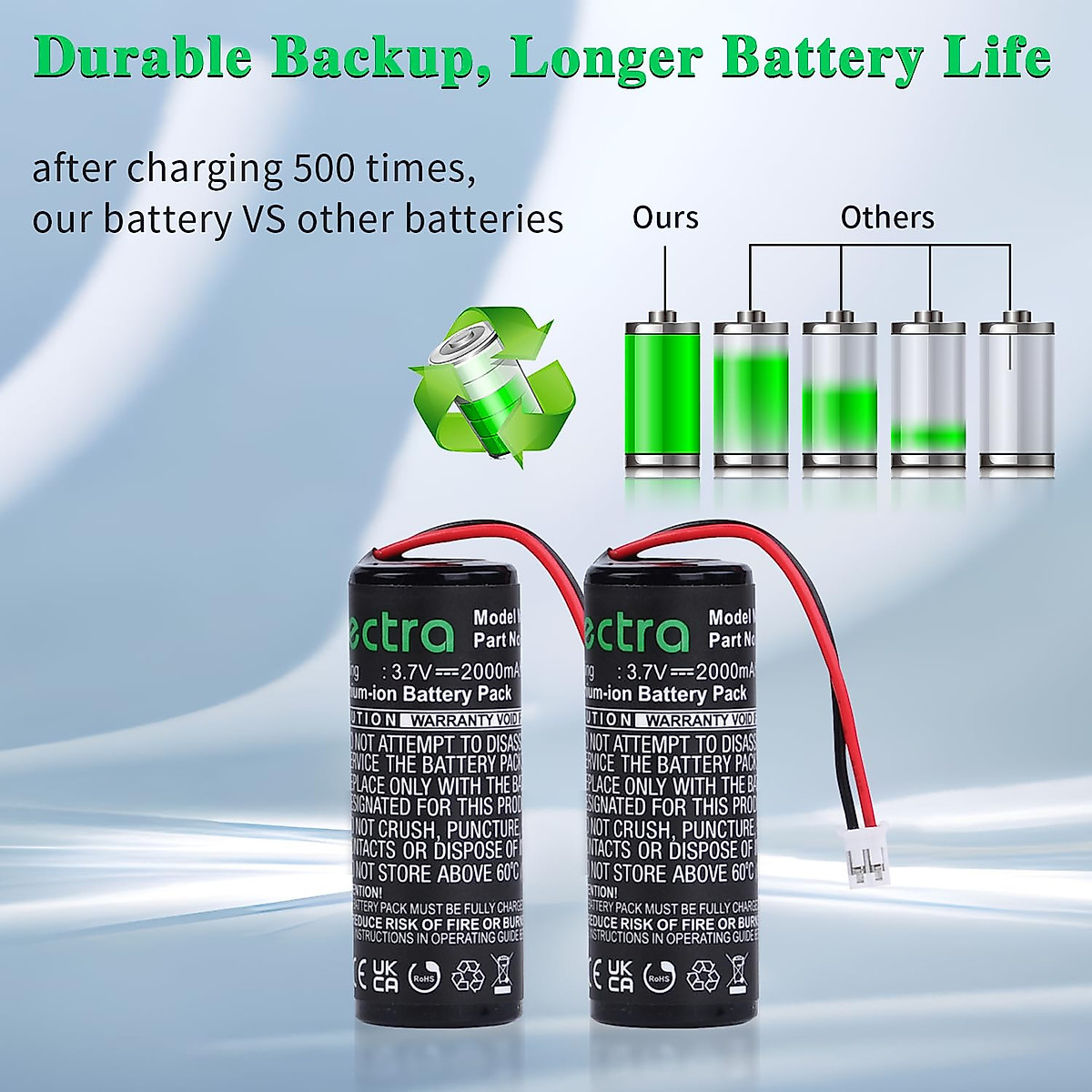 Tectra 2-Pack LIS1441, LIP1450 Battery Compatible with Sony PS3 PlayStation 3 Move Motion Controller CECH-ZCM1E, CECH-ZCM1U