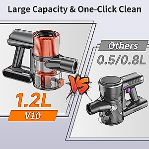 KOHE 23Kpa Cordless Vacuum Cleaner with LED Display, 6-in-1 Lightweight Stick Vacuum,45 Mins Max Runtime,2200 mAh Battery,Powerful 200W Vacuum Cleaner for Home Hard Floor Carpet Pet Hair -V10