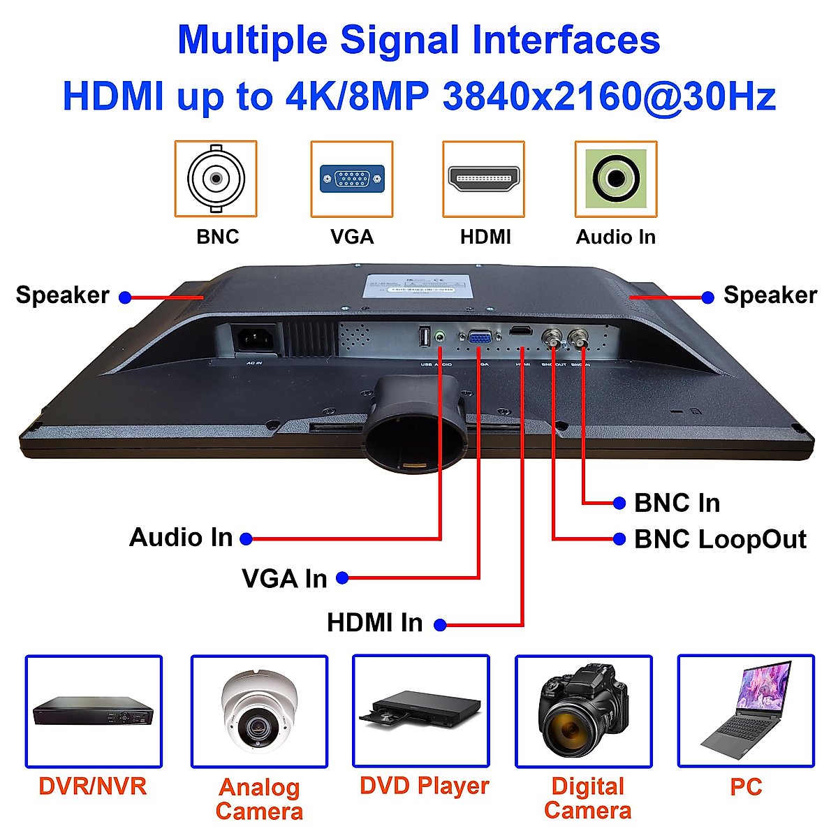101AV 18.5 LED Security Monitor HDMI up to Ultra HD 4K/8MP 3840x2160,VGA & BNC Input/Output Build in Speaker Audio Video Display VESA Compatible for CCTV DVR Home Office Surveillance 24/7