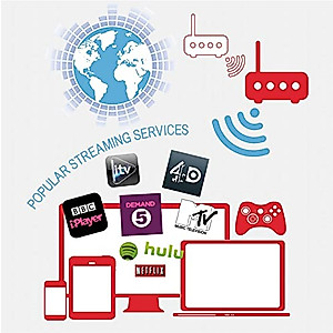 Pre Configured Multi Country VPN Router