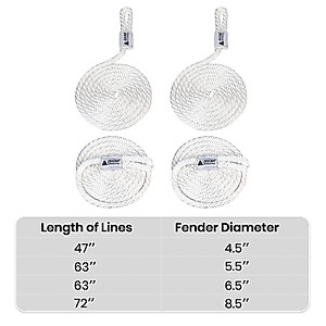 Leader Accessories Ribbed Twin Eyes Blue 4.5''x16'' Boat Fender Pack of 4 Includes 3/8'' Fender Lines Pack of 4 and Pump to Inflate