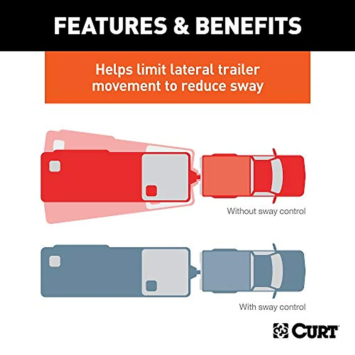 CURT 17062 Round Bar Weight Distribution Hitch with Integrated Lubrication and Sway Control, Up to 10K, 2-in Shank, 2-5/16-Inch Ball, Black