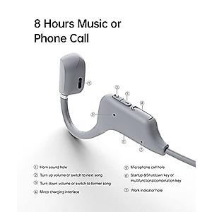 Wireless Bluetooth Headphones, SANAG Open Ear Sport Headphones with Mic, Music Phone Call IP67 Sweat-Resistant Bluetooth Headset for Outdoor Activities, Working, Gym, Christmas Gift Grey