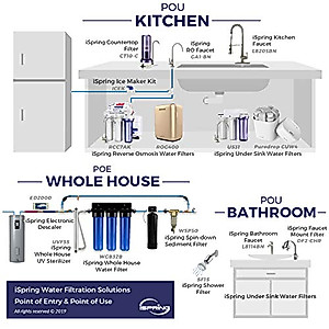 iSpring CKC1 Countertop Drinking Water Filtration System with Carbon Filter 2.5" x 10", White