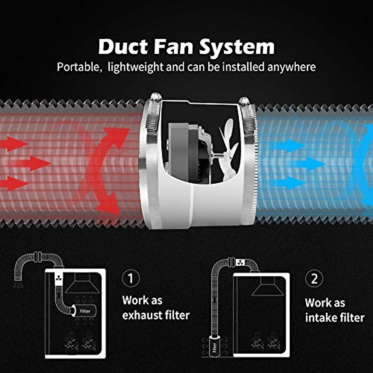 HUGOOME Inline Duct Fan 5 Inch Vent Booster, HVAC Exhaust Intake Fans 141 CFM, Ventilation Blower for Grow Tent Attic Kitchen Garage Greenhouse Basement (Φ 5 inch/110v)