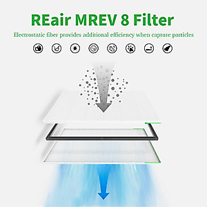 Reair 20x25x1 Air filter, Washable and Reusable Air Filter 20x25x1 for AC HVAC Furnace, MREV 8 Air Filters Machine Washable & Dryer Friendly, AC Furnace Air Filter