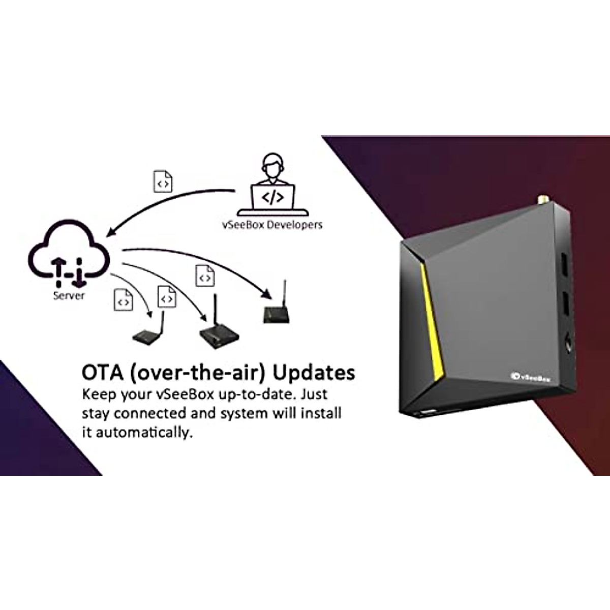 vSeeBox V1 Pro with Backlit 4GB RAM + 32GB ROM UPS 2nd Day Air®