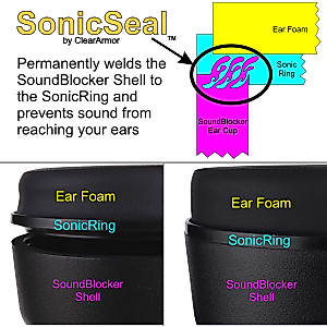 ClearArmor 2 Pack - Safety Shooting Ear Muffs Hearing Ear Protection - 31.5 dB SNR Noise Reduction - Comfortable Earmuffs that Work for Hunting, Gun Range, Mowing