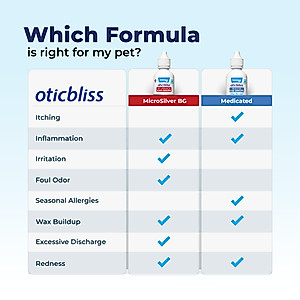 Vetnique Oticbliss Cat & Dog Ear Infection Treatment Drops - with 1% Hydrocortisone & MicroSilver BG for Dog Yeast Ear Infections - Vet Recommended Cat & Dog Ear Cleaner for Itchy Ear Relief