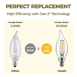 Hizashi E12 Candelabra Bulb 60 watt Equivalent, 2700K Soft Warm White, Dimmable Chandelier Light Bulbs, 90+ CRI 6W 550LM, CA11 Flame Tip E12 LED Candle Bulb, UL Listed,12 Pack