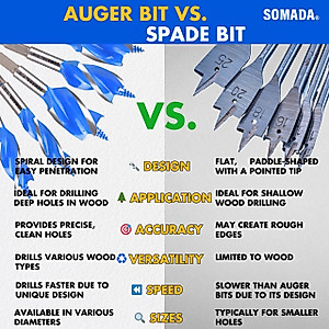 SOMADA Auger Drill Bit Set for Wood, 5-Piece, 1/2", 5/8", 3/4", 7/8" and 1" Inch Size, 4-Inch Long with Storage Case, Impact Wood Auger Set with Quick Change