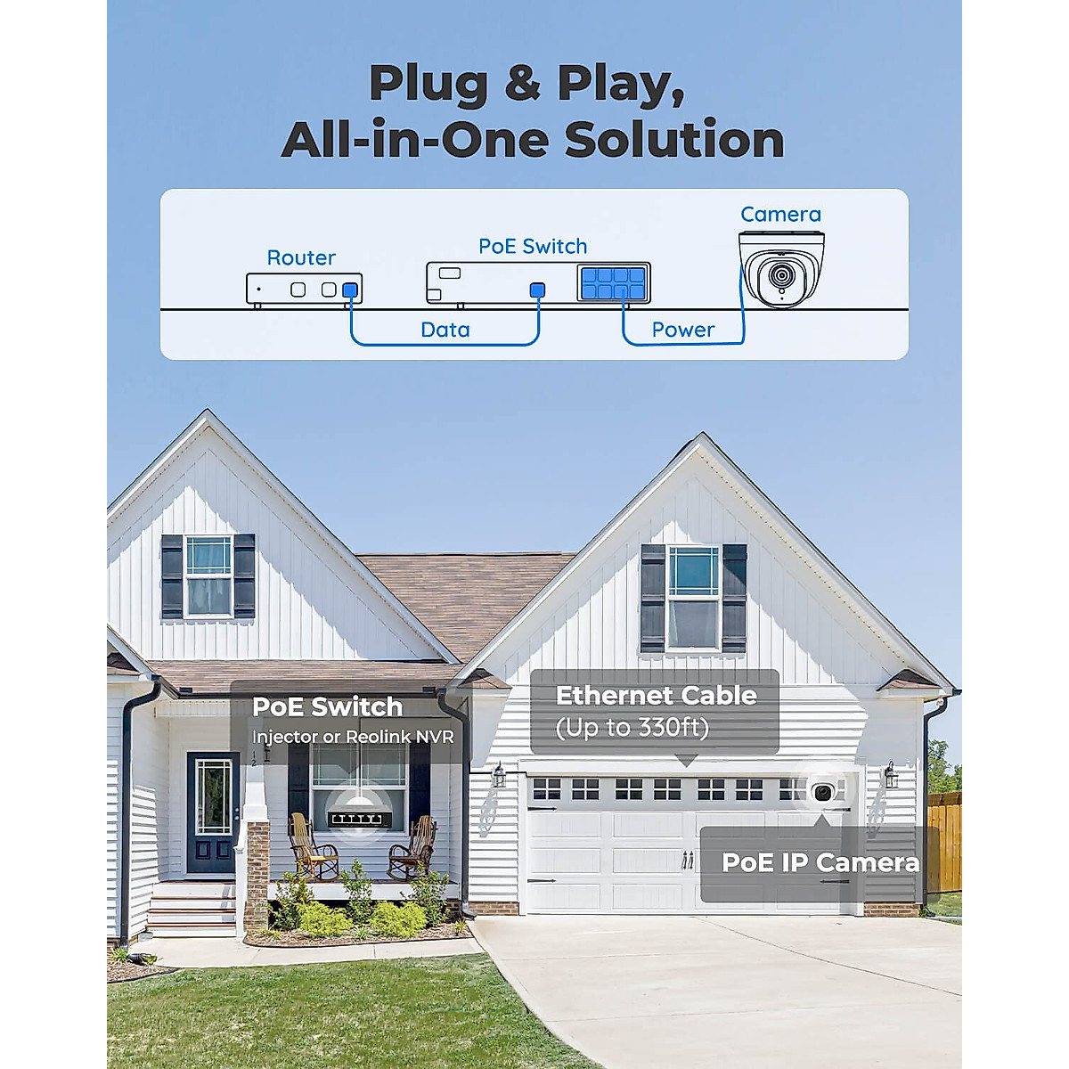 REOLINK Security Camera Outdoor, IP PoE Dome Surveillance Camera, Smart Human/Vehicle Detection, Work with Smart Home, 100ft 5MP HD IR Night Vision, Up to 256GB microSD Card, RLC-520A