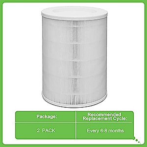 Hichoryer Air180 and Air180 max Replacement Filter, Compatible with BISSELL® Air180 Series Air Purifier, 3-IN-1 H13 True HEPA Filter Set, Compare to Part #3502, 2 Pack