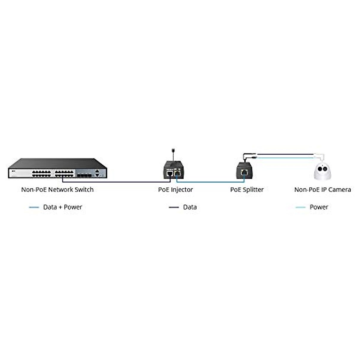 GeeekPi 2PCS Gigabit USB-C PoE Splitter 48V to 5V IEEE802.3af Power Over Ethernet for Raspberry Pi,Tablets, Dropcam(48V to 5V 2.4A)