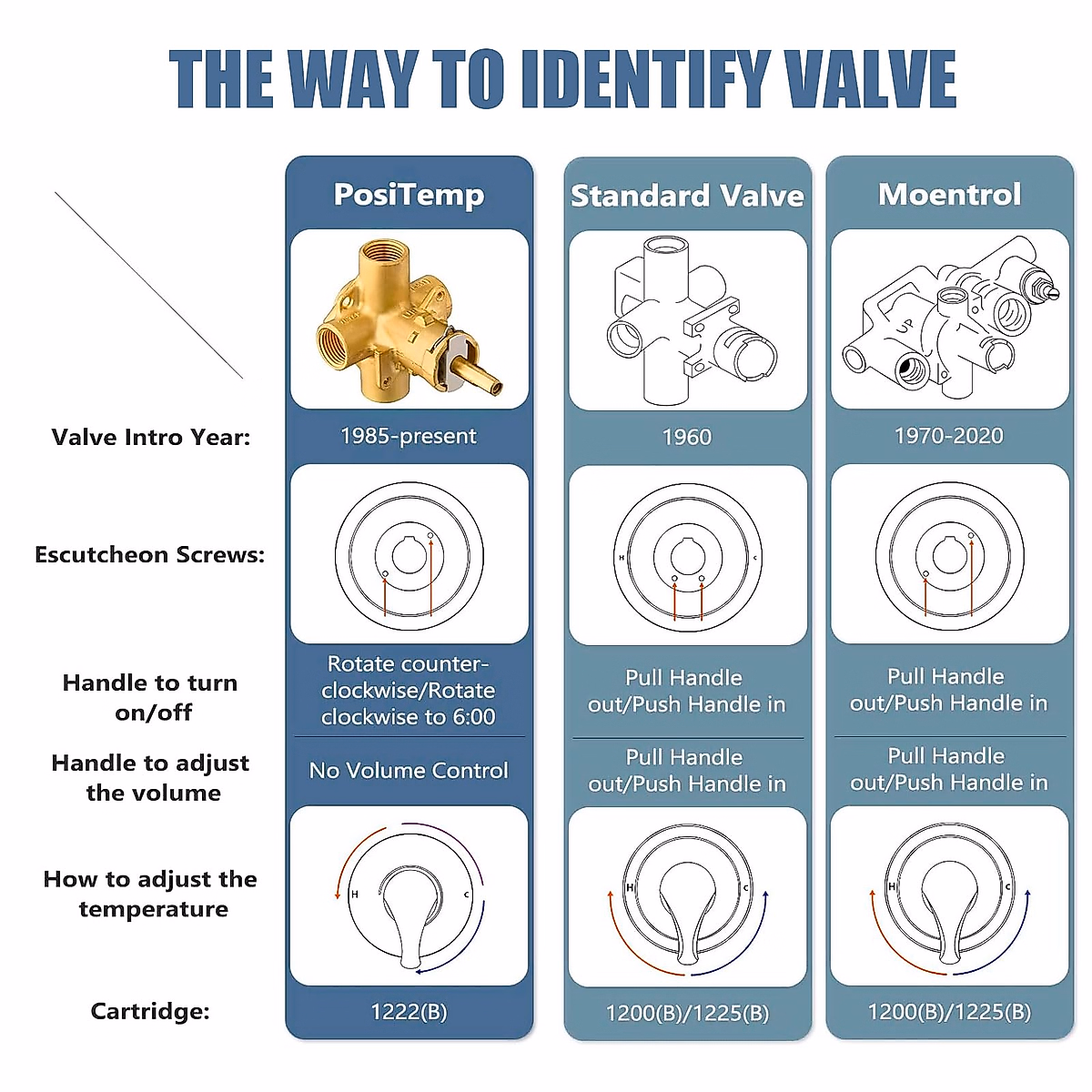 T2901BL Shower Lever Handle Replacement Compateble with Moen T2901BL Gibson Posi-Temp Valve Trim Kit, Chrome Shower Trim Kit Shower Lever Handle (#2510 Valve Required) (Black)