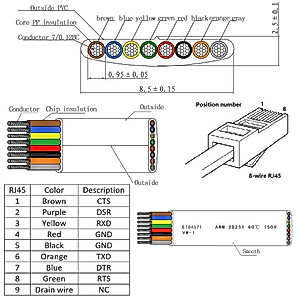 RW RoutersWholesale DB9 to RJ45 Console Cable 72-3383-01 Compatible/Replacement for Cisco CAB-CONSOLE-RJ45= (FTDI USB Type A to RJ45)