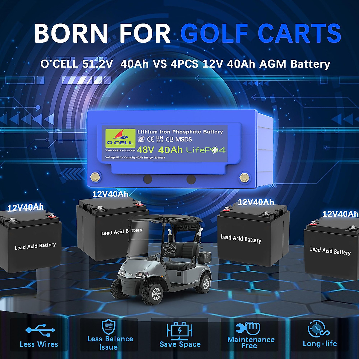 OCELL [2-3 Days Delivery 48V 40Ah LiFePO4 Lithium Deep Cycle Battery 10 Years Lifespan + 58.4V 5A Charger, 4096W Power Rechargeable Battery for Golf Cart, Club Car, Summer Off-Grid Outages, RV, Boat