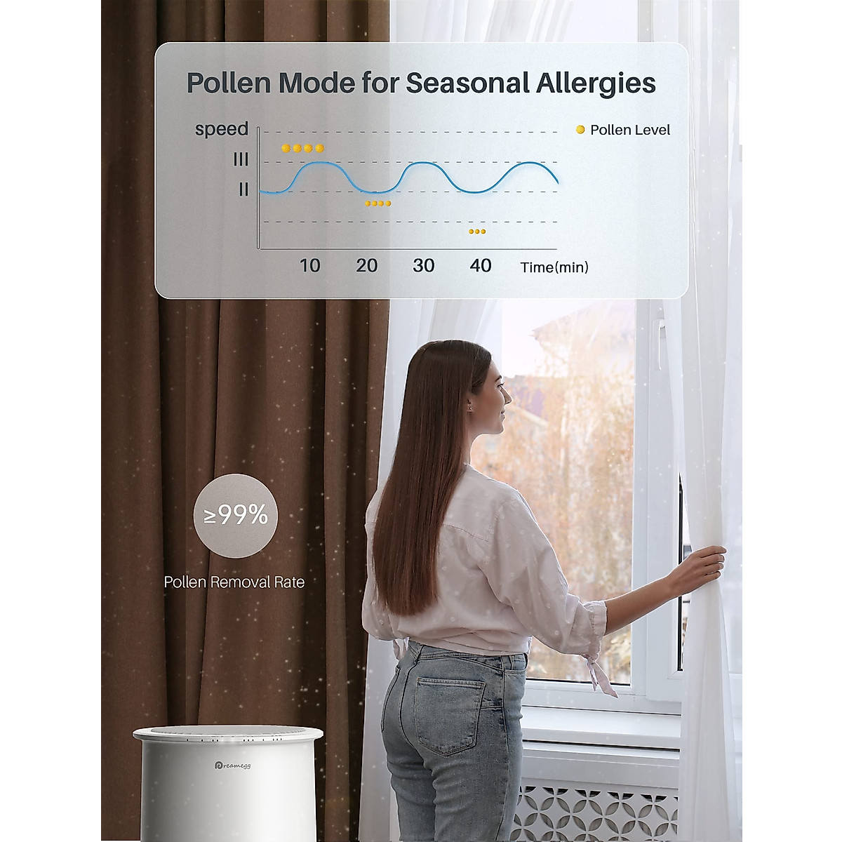 Air Purifier Large Room 1000 sq ft - Dreamegg Hepa Air Purifiers for Home Large Room/Bedroom with Night Light, CADR 510+, Auto Mode, UV-C Air Cleaner Remove 99.97% of Dust, Pet Dander, Smoke, Pollen