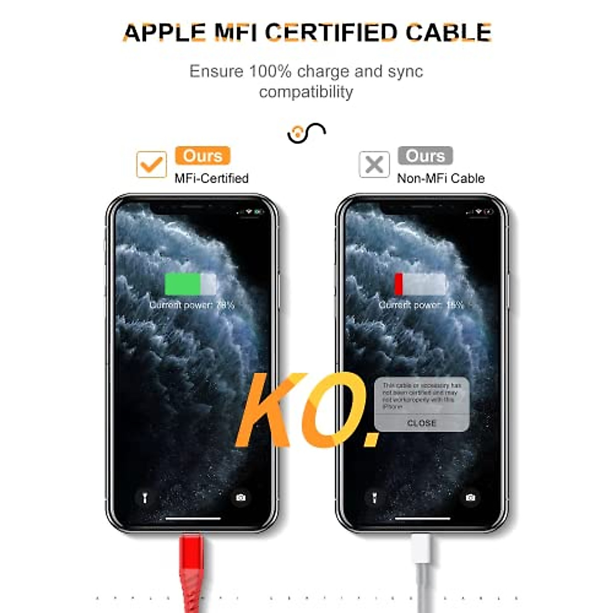 Fashia iPhone Charger Cord 3FT, [MFI Certified] 3Foot USB Lightning Cable,3Feet Fast Charger Nylon Braided USB iPhone Cord for iPhone 13 12 11 Pro X XS Max XR/8 Plus/7 Plus/6/6s Plus-Red