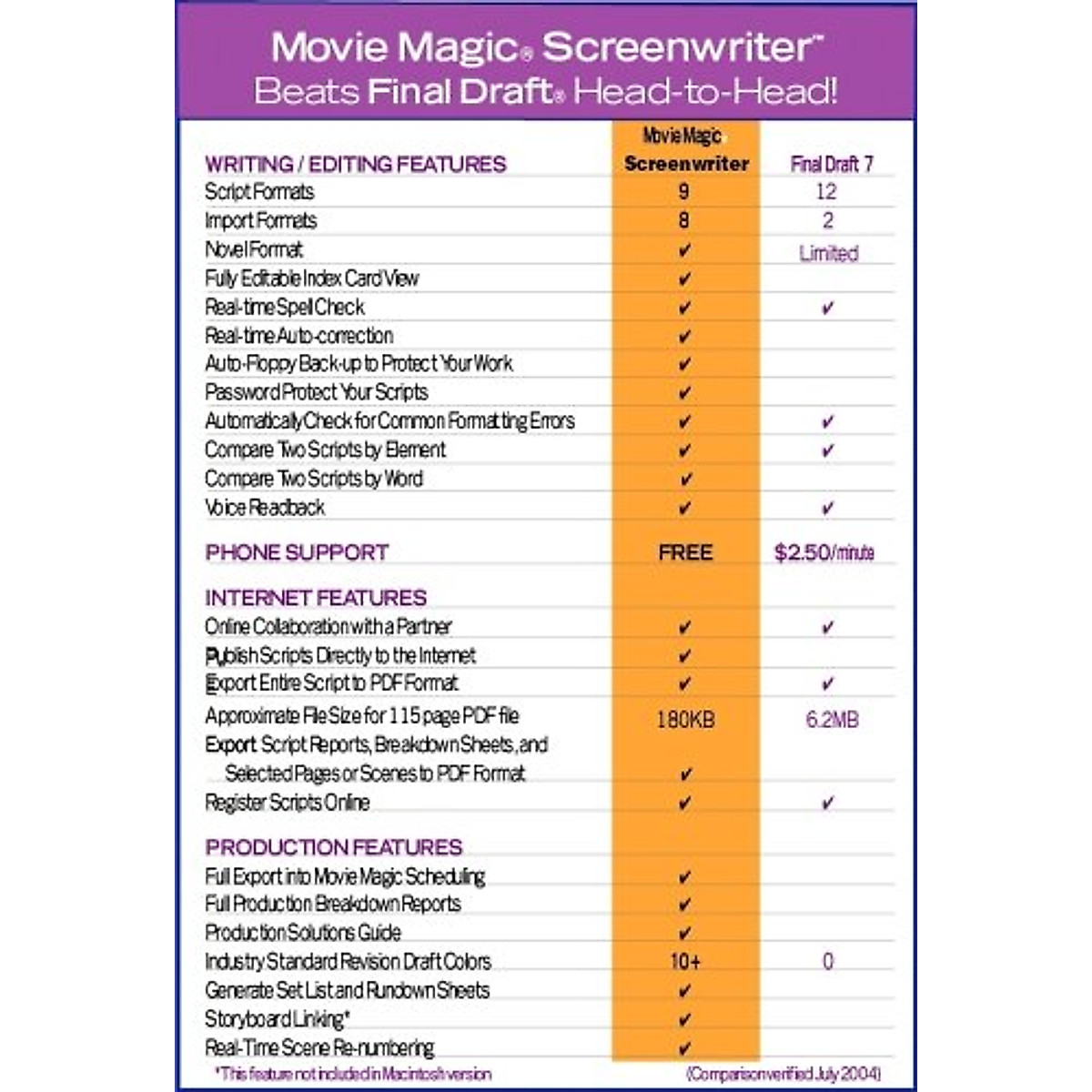 Write Brothers Movie Magic Screenwriter (PC & Mac)