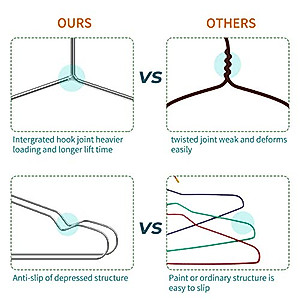 FSUTEG Coat Hangers, 40 Pack Wire Hangers Stainless Steel Metal Hangers Heavy Duty Hangers, Ultra Thin Clothes Hangers 16.5in