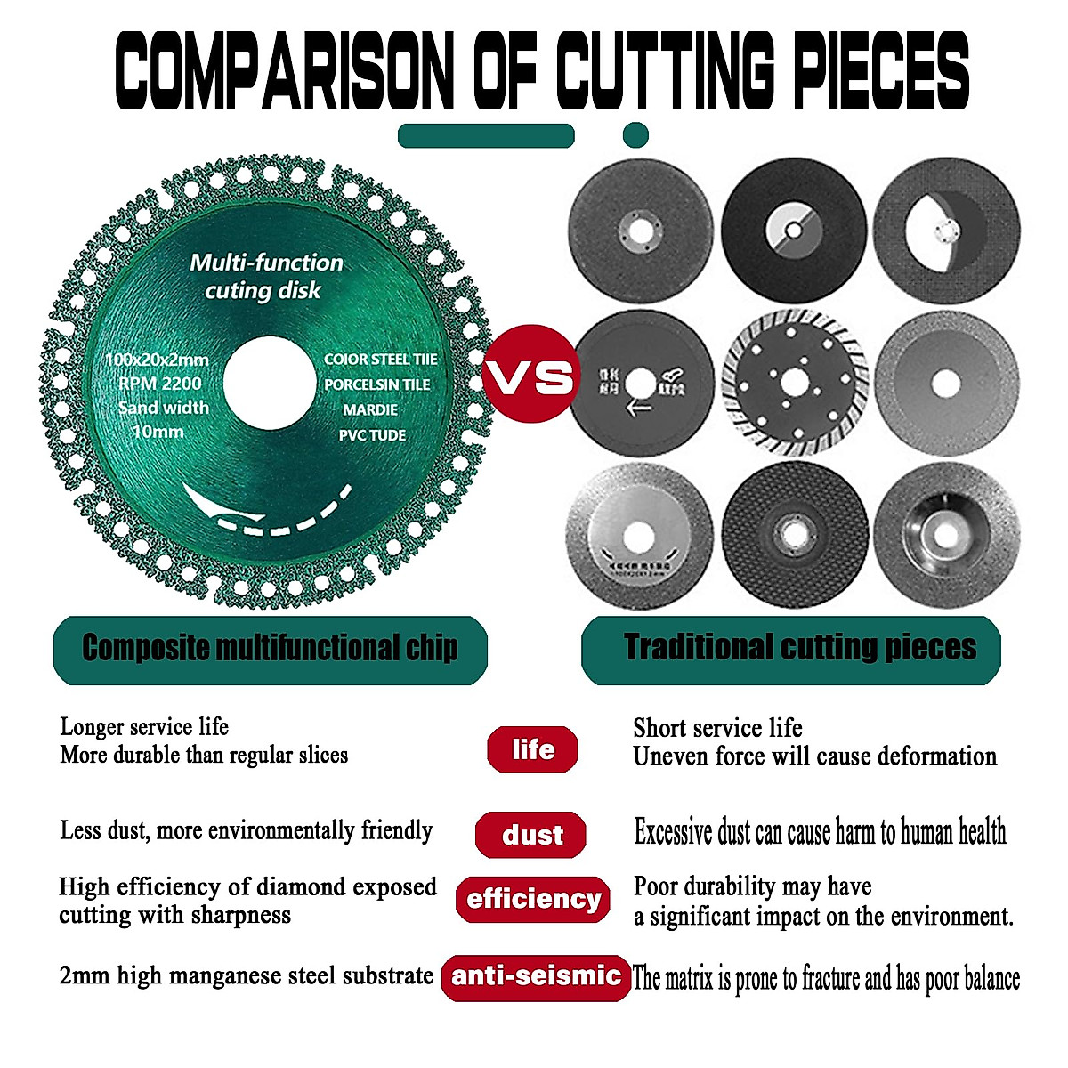 Indestructible Disc for Grinder Composite Multifunctional Cutting Saw Blade Ultra-Thin Diamond Circular Saw Blade for Angle Grinder(3 PCS)