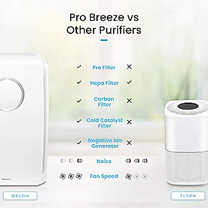 Pro Breeze Air Purifier for Home - 5-in-1 HEPA Air Purifier with HEPA Filter - 500 Sq Ft Coverage for Home Office, Living Room, Bedroom