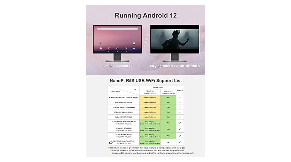 NanoPi R5S Mini VPN Router - High-Speed Connectivity