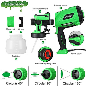 Fancyall Paint Sprayer, 550W HVLP Electric Paint Sprayer, Electric Spray Paint Gun with 4 Nozzles, High Power HVLP Sprayer for Furniture, Fence, House, Fence, Walls, Garden Chairs etc.