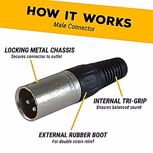 GLS Audio XLR Cables - Set of 2 100ft Male to Female Microphone Cable w/External Locking Mechanism for Professional Studio Recording