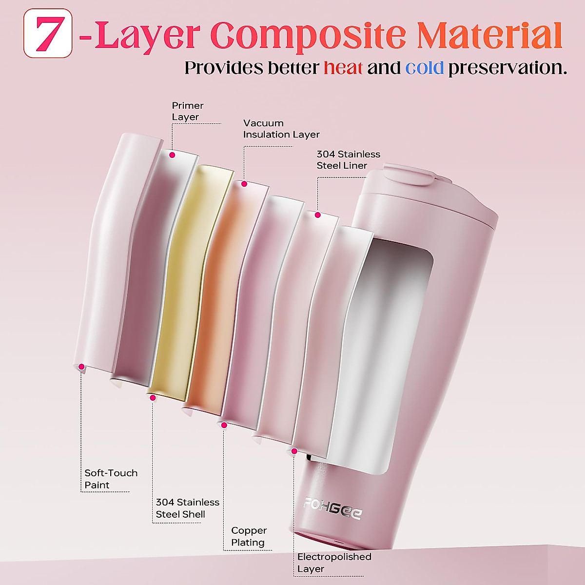 FOHGEE 40oz Tumbler with Handle and Straw Lid【Magnetic lid + Removable built-in straw】100% Leak-proof Travel Coffee Mug, Stainless Steel Insulated Cup, Keeps Cold for 24Hrs (ChillWave Pink Dream)