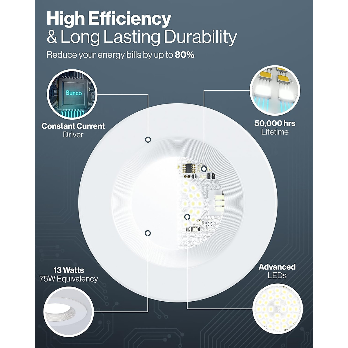 Sunco 96 Pack Retrofit LED Recessed Lighting 6 Inch, 5000K Daylight, Dimmable Can Lights, Baffle Trim, 13W=75W, 1050 LM, Damp Rated - ETL