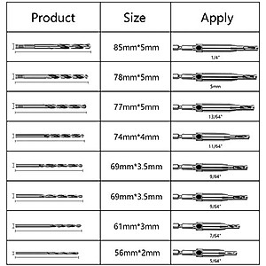 Rocaris 34-Pack Woodworking Chamfer Drilling Tool, 6Pcs Countersink Drill Bits, 7Pcs Countersink Drill Bit, 8Pcs Wood Plug Cutter, 1Pcs Center Punch, 8Pcs Core Drill Bit Set and 3pcs Step Drill Bit