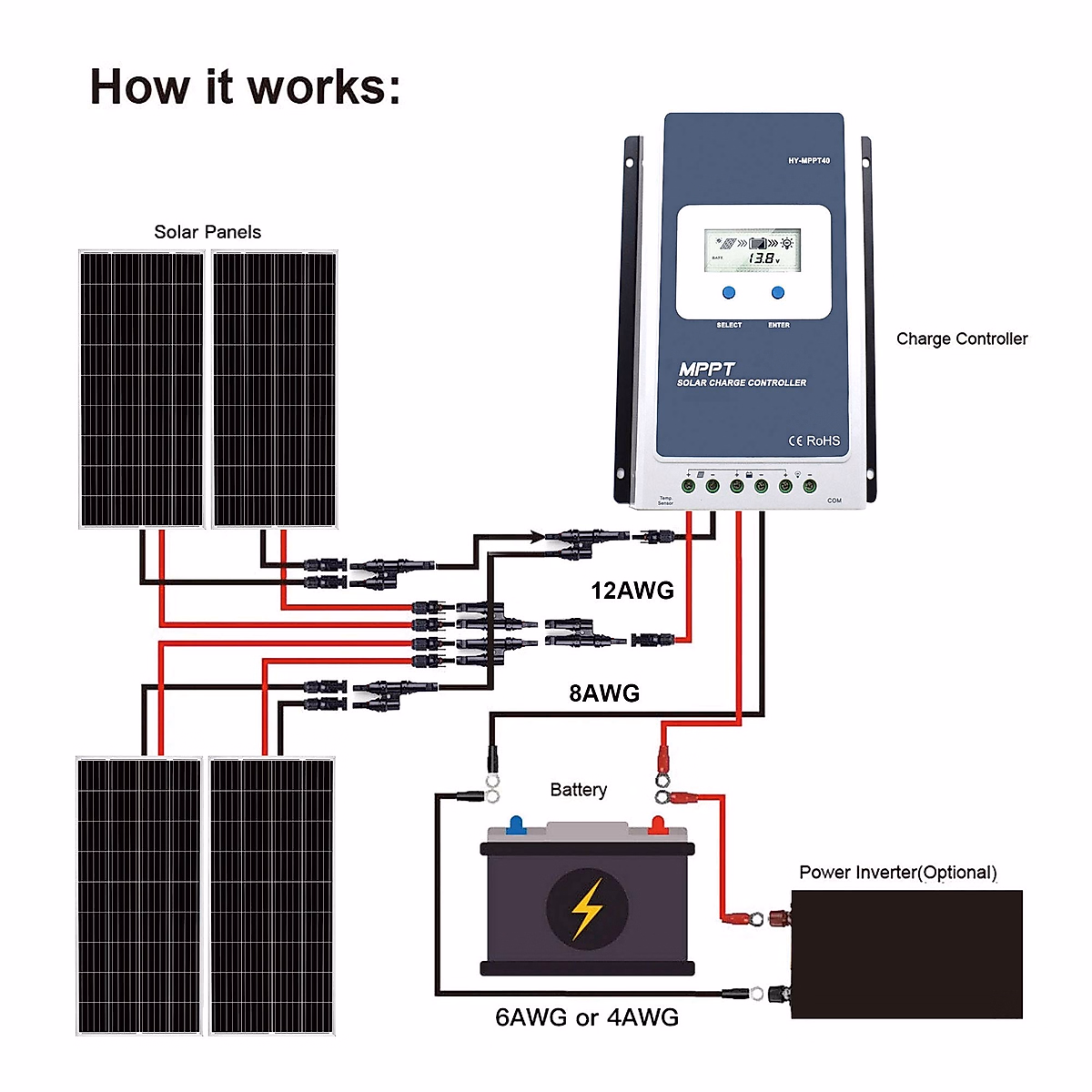 PowerECO 800 watt Solar Panels,High Efficiency Black PV Module Power 4 * 200W Mono RV Solar Panel for 12/24 Volt System,RV Marine Boat Cabin and Other Off Grid System