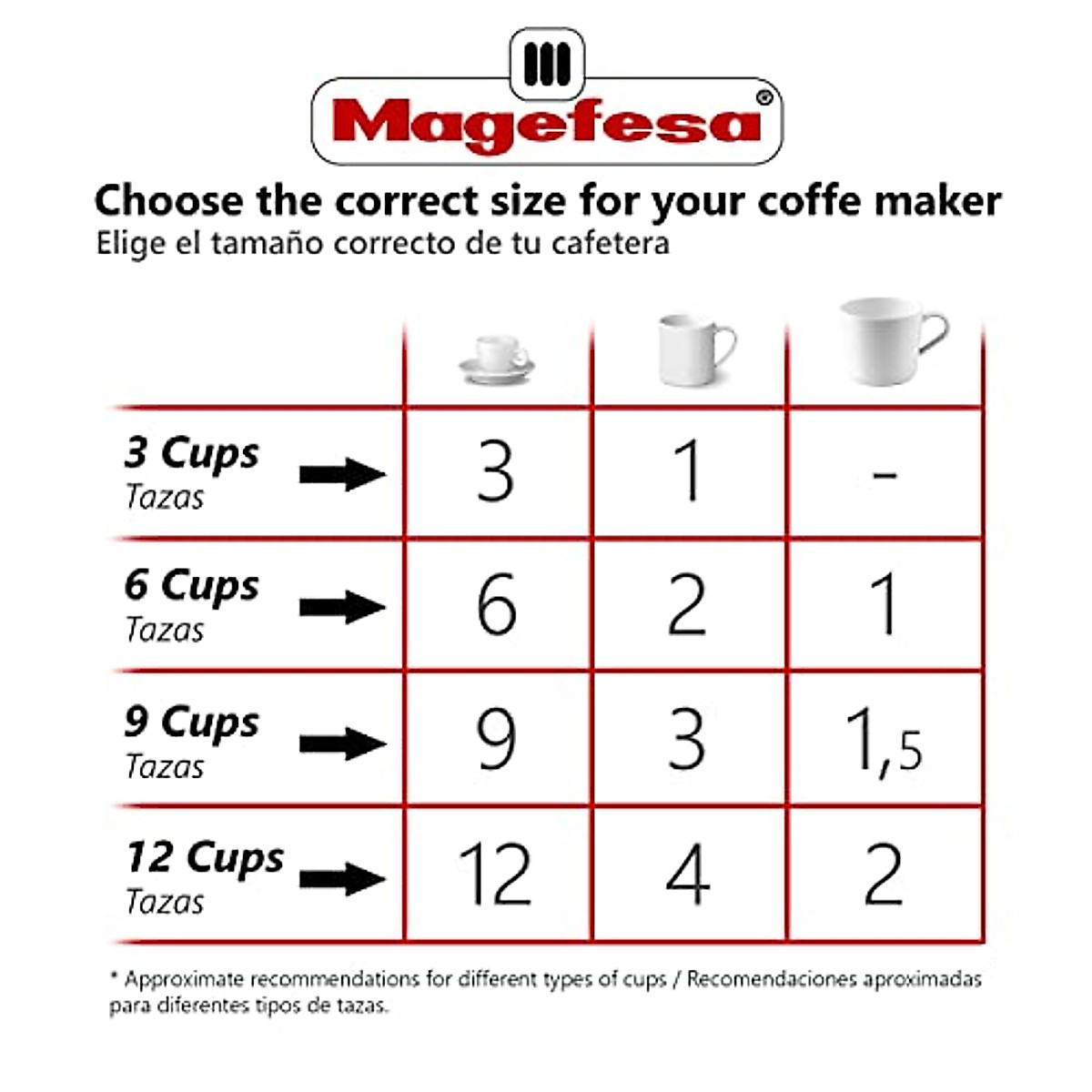 MAGEFESA ® Kenia Noir Stovetop Espresso Coffee Maker, 6 cups / 10 oz, make your own home italian coffee with this moka pot cuban cooffe, made in black enamelled aluminum, safe and easy to use, café