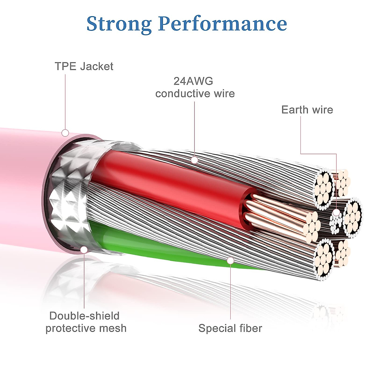 SUPVOL USB C to Lightning Cable, 2Pack 10FT 20W 【MFi Certified】 Extra Long iPhone Fast Charger Cable Power Charging Cord for iPhone 14/13/12/Pro/Pro Max/Mini/11/Pro Max/XS/MAX/XR/X/ 8/8Plus, Pink