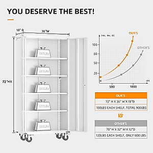 Superday 74” Metal Cabinet with Wheels, Lockable Steel Utility Cabinet with 2 Doors and 4 Adjustable Shelves, Tall Storage Cabinet for Garage, Home Office, Kitchen Pantry, Living Room, Bedroom, White