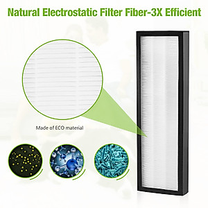 Replacement Filter C Compatible with G-Guardian AC5000 AC5000E AC5250PT AC5350B AC5350W AC5300B Air Purifiers. 3-in-1 True HEPA High Filtration Air Purifier Filter, 2 Pcs