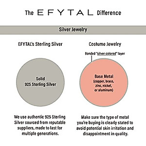 EFYTAL Compass Necklace for Women, Sentimental Gifts for Girlfriend or Wife, Necklace for Girlfriend, Promise Necklace for Her, I'd Be Lost Without You Friendship Necklace