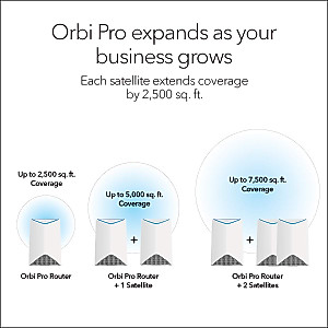 NETGEAR Orbi Pro Tri-Band WiFi Router for Business with 3Gbps speed (SRR60) | 1 router covers up to 2,500 sq. ft. | Expandable as your business grows | Insight Cloud Management (Renewed)