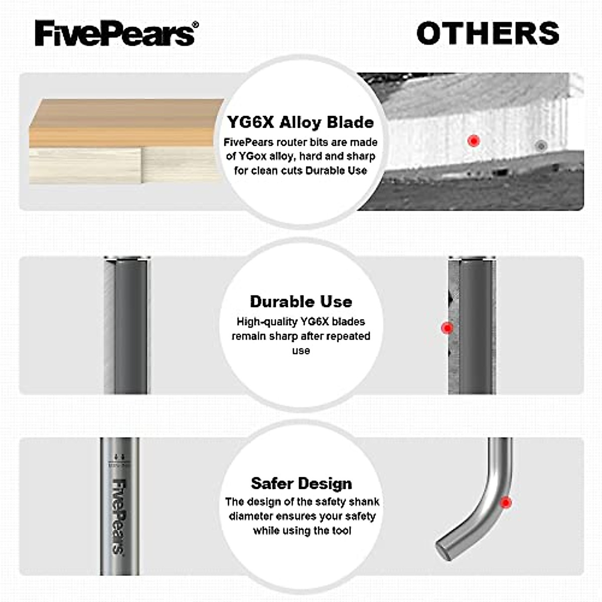 FivePears Flush Trim Router Bits 1/4 Inch Shank, 3/8 Inch Cutting Diameter, 2 Inch Cutting Length, Bottom Bearing Flush Straight Cut Trim Router Bit for Woodworking.