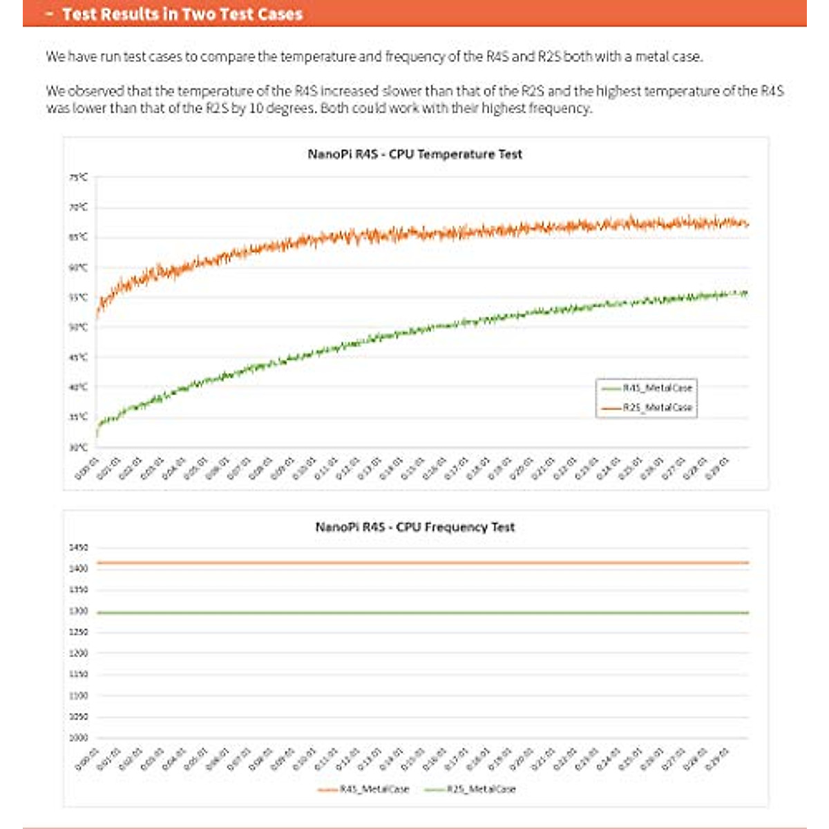 Nanopi R4S Mini Portable Travel Router OpenWRT with Dual-Gbps Ethernet Ports 4GB LPDDR4 Based in RK3399 Soc for IOT NAS Smart Home Gateway
